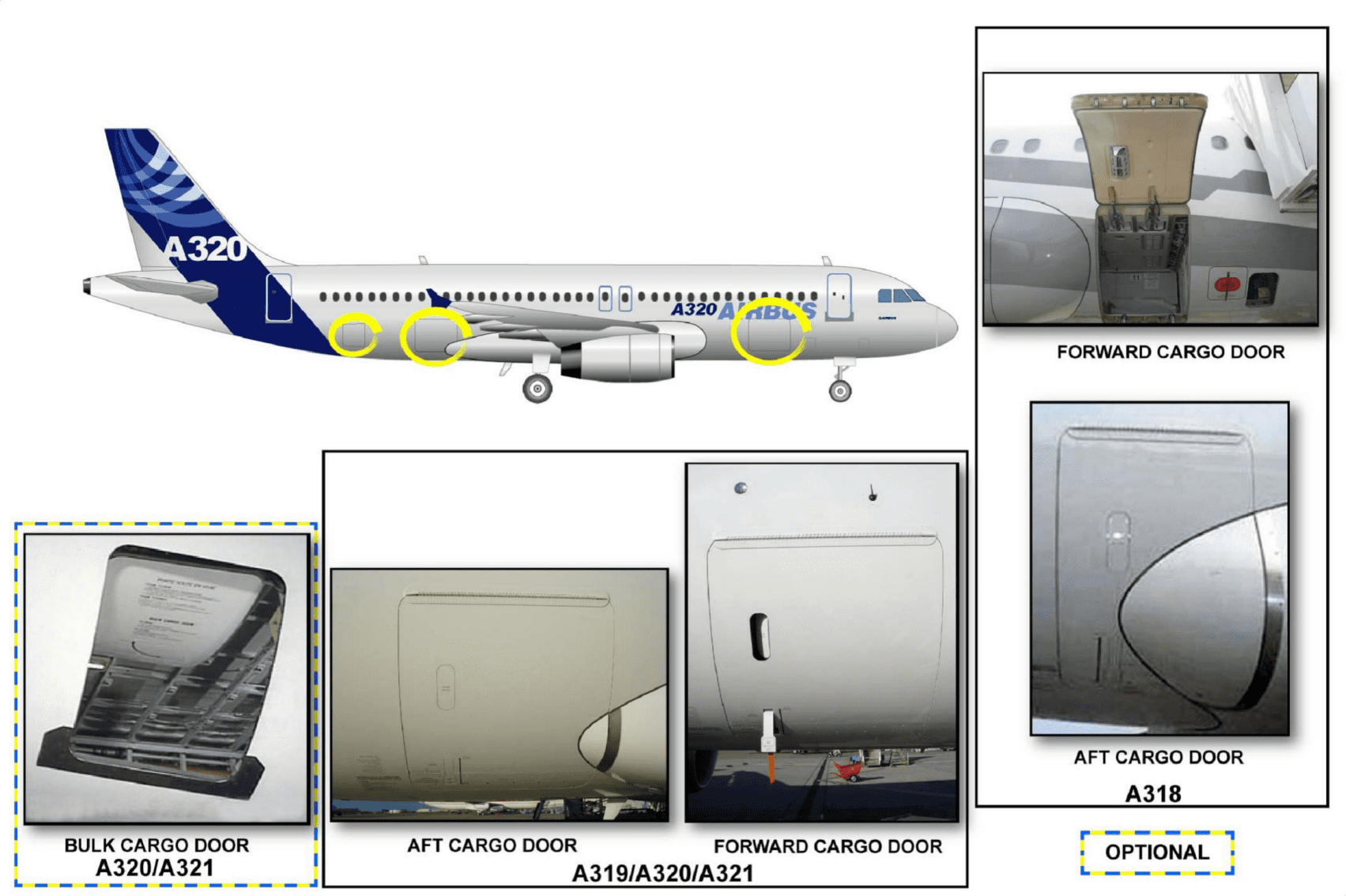 A320-52舱门【系统原理】-航修札记